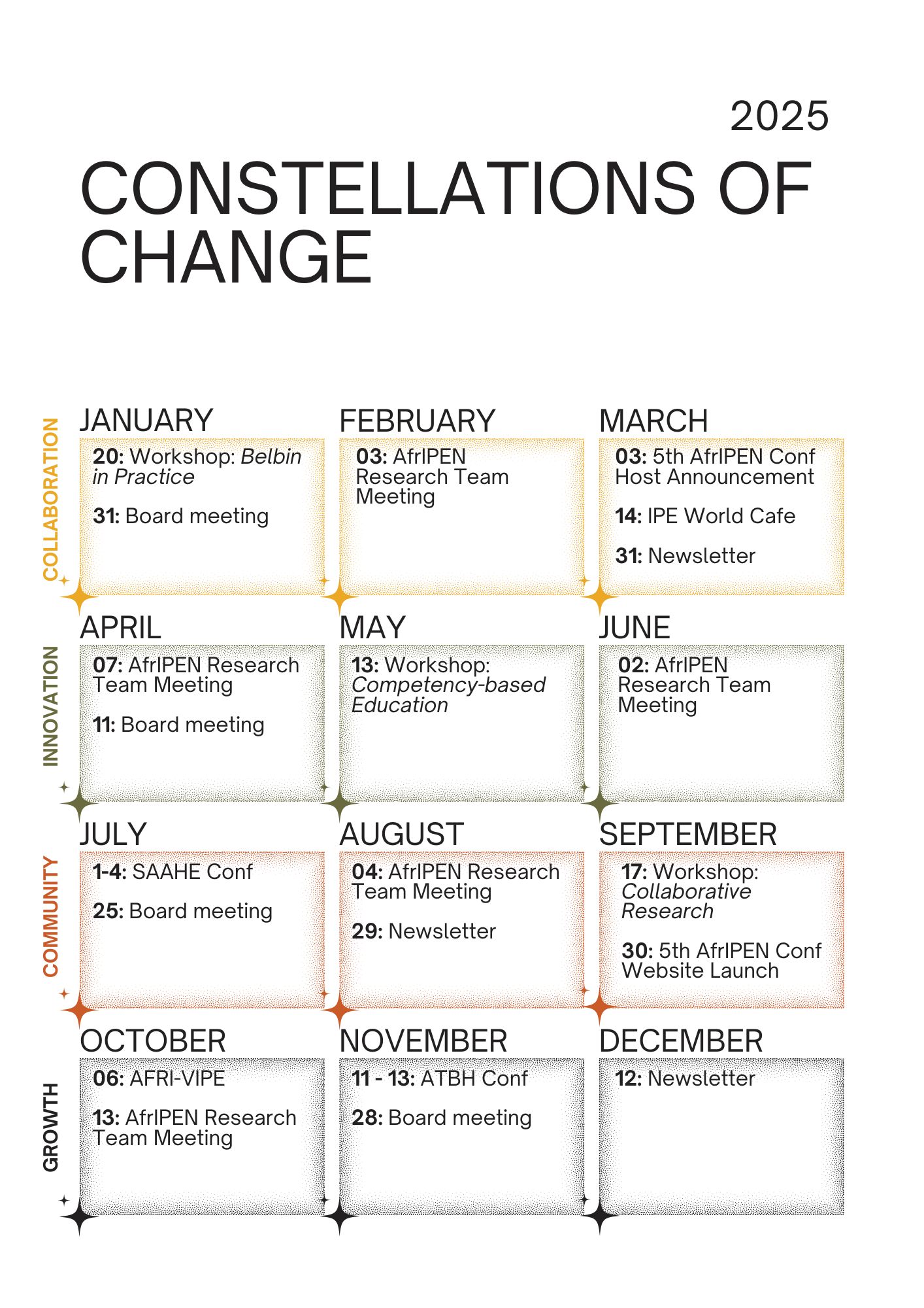 Communication - AfrIPEN